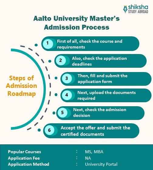 Aalto University: Rankings, Courses, Fees