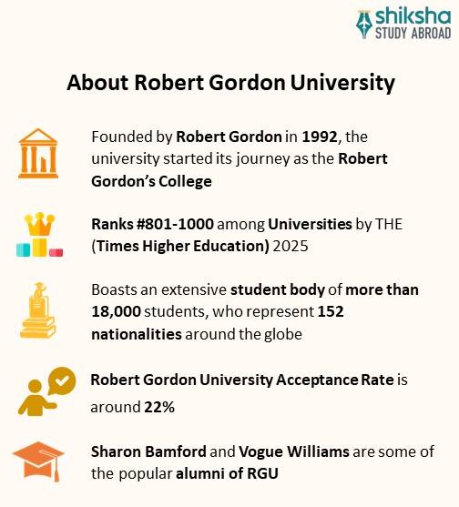 Robert Gordon University: Rankings, Courses, Fees