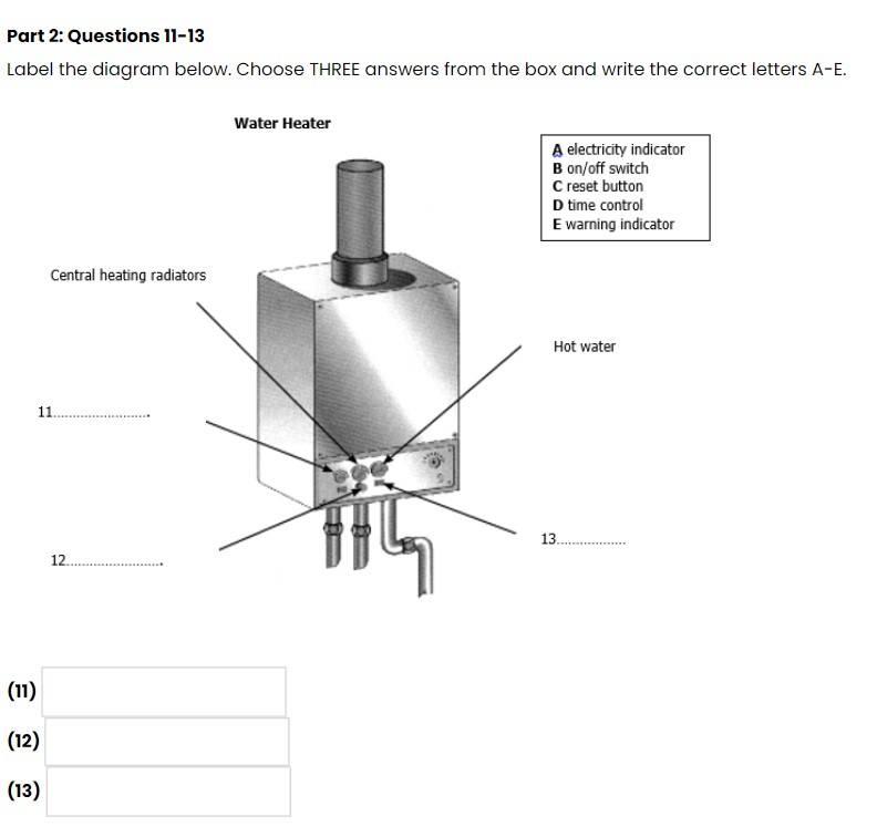 IELTS Listening Map/Plan/Diagram Labeling Questions
