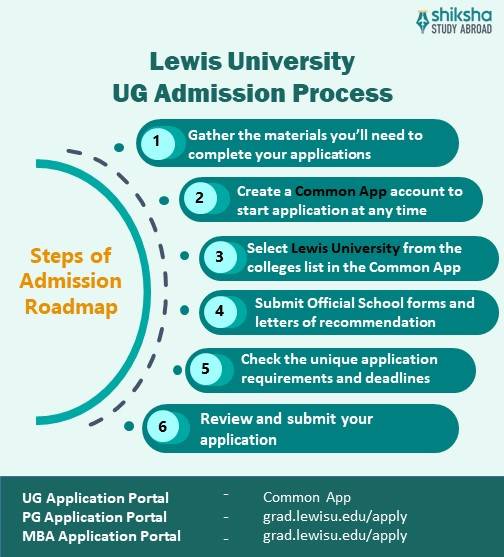 Lewis University Admission 2025: Application Dates & Deadlines ...