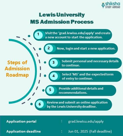 Lewis University Admission 2025: Application Dates & Deadlines ...