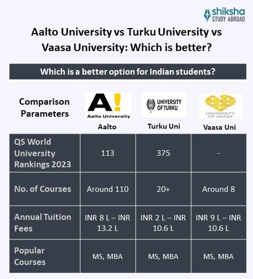 Aalto University: Rankings, Courses, Fees
