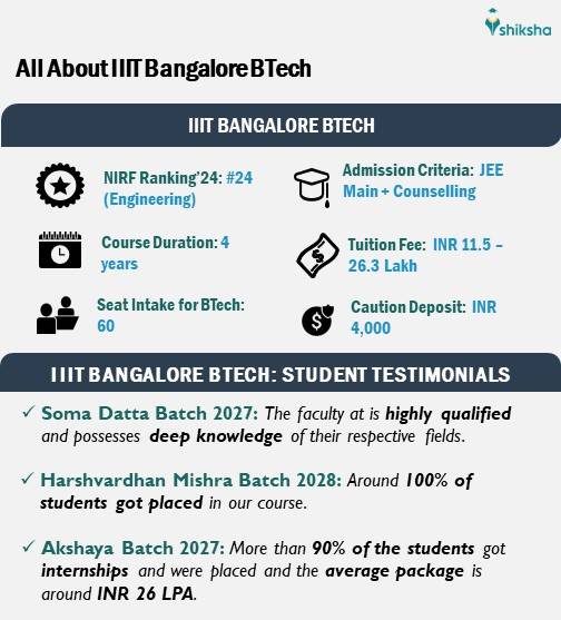 BTech at IIIT Bangalore: Fees, Eligibility, Admission 2025, Ranking ...