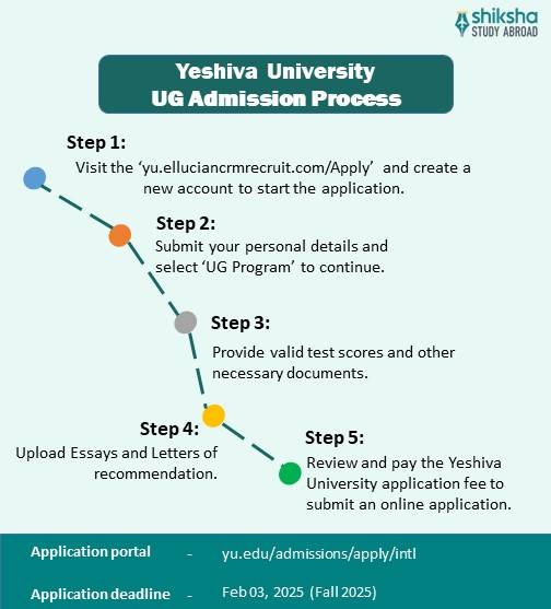 Yeshiva University Admission 2025: Application Dates & Deadlines ...
