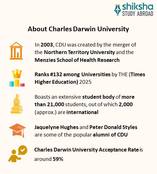 Charles Darwin University (CDU) - Ranking, Courses, Fees, Admissions ...