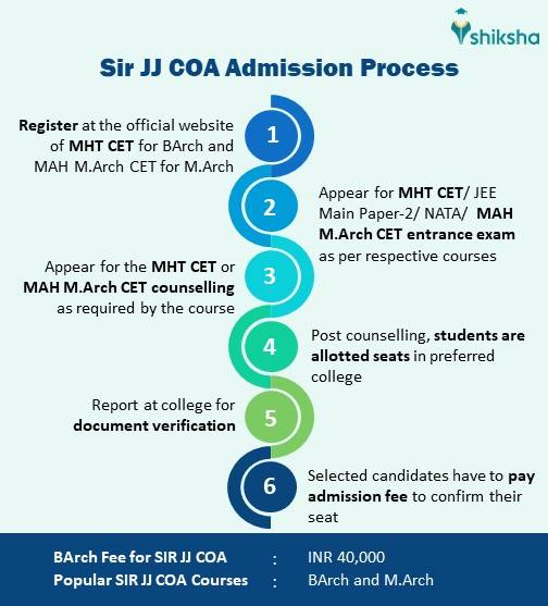SJJCA Admissions 2025: Fee, Eligibility, Application Process, FAQs