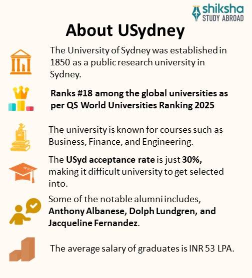 The University of Sydney (USYD): Rankings, Courses, Fees, Reviews