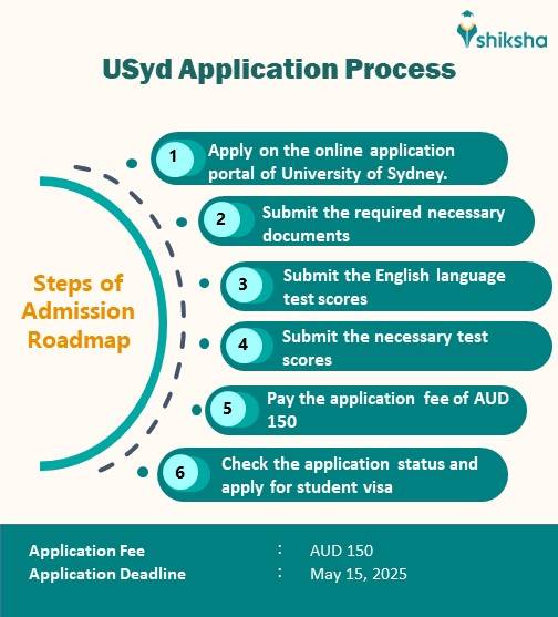 The University of Sydney (USYD): Rankings, Courses, Fees, Reviews