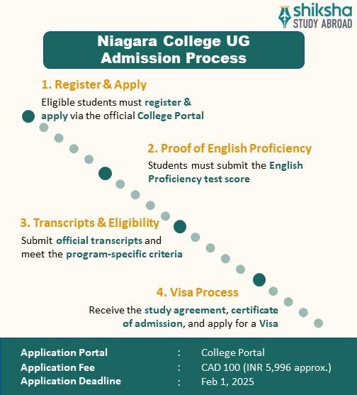 Niagara College - Toronto: Rankings, Courses, Fees