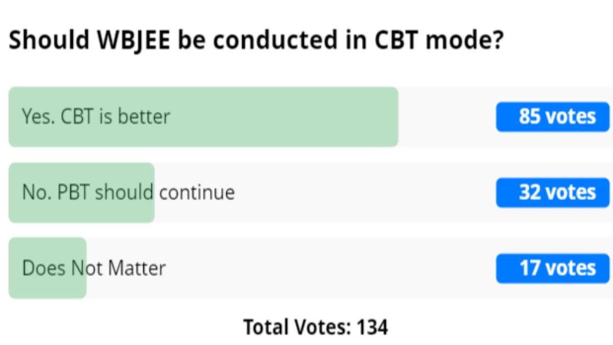 WBJEE 2025 Exam Pattern (OUT): Know Question Pattern, Marking Scheme ...