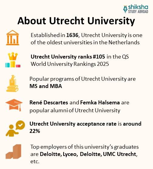Utrecht University (UU): Rankings, Courses, Fees