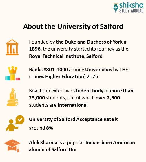 University of Salford: Rankings, Courses, Fees