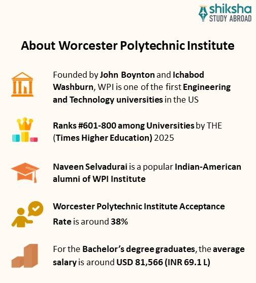 Worcester Polytechnic Institute: Rankings, Courses, Fees