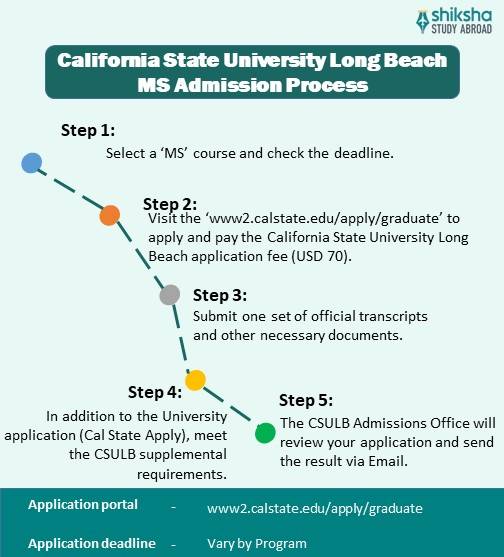California State University Long Beach Admission 2025: Application ...