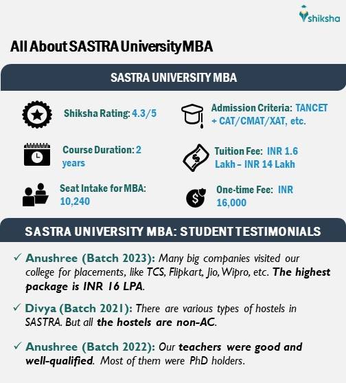 MBA at SASTRA University: Fees, Admission 2025, Eligibility, Seats
