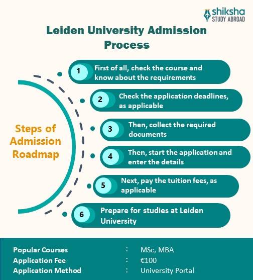 Leiden University: Rankings, Courses, Fees