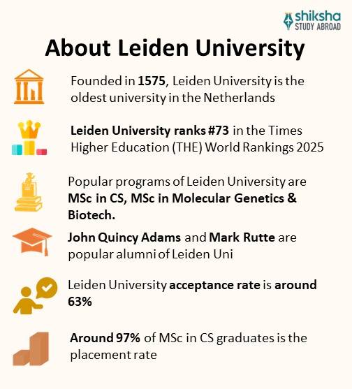 Leiden University: Rankings, Courses, Fees