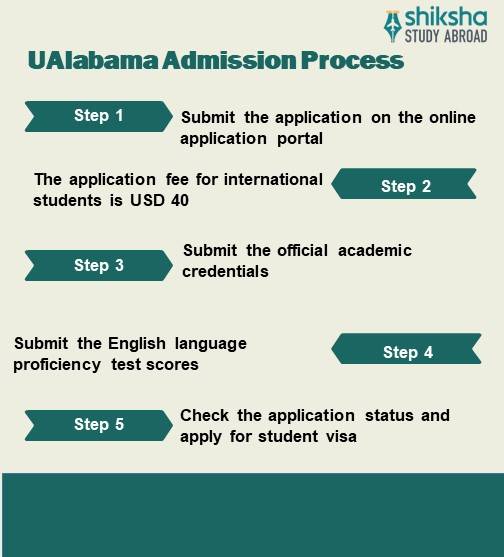 University of Alabama: Rankings, Courses, Fees