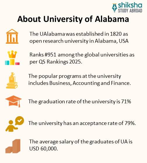 University of Alabama: Rankings, Courses, Fees