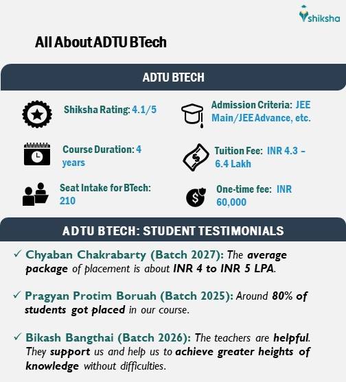 BTech at Assam Downtown University: Course, Placements, Fee, Admission ...