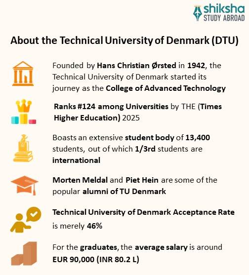 Technical University of Denmark: Rankings, Courses, Fees
