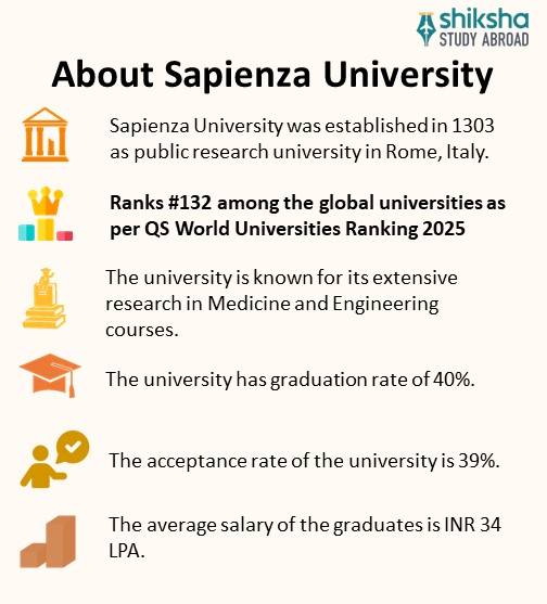 Sapienza University of Rome: Rankings, Courses, Fees