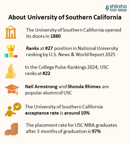 University of Southern California: Rankings, Courses, Fees, Reviews
