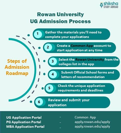 Rowan University Admission 2025: Application Dates & Deadlines ...