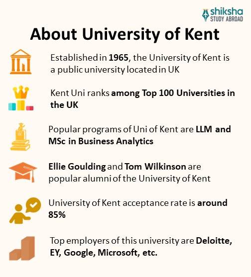University of Kent: Rankings, Courses, Fees