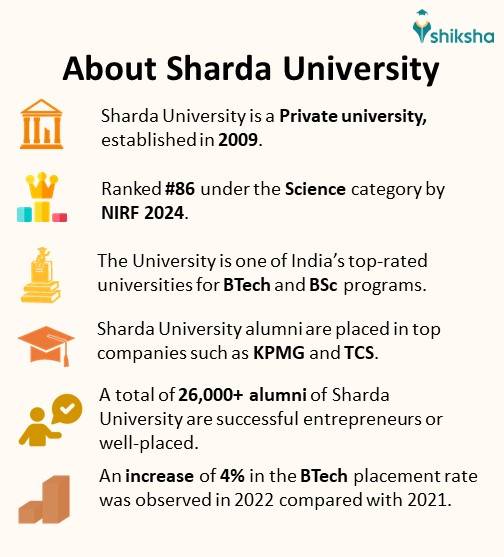 Sharda University: Courses, Fees, Admissions 2025, Placements, Ranking ...