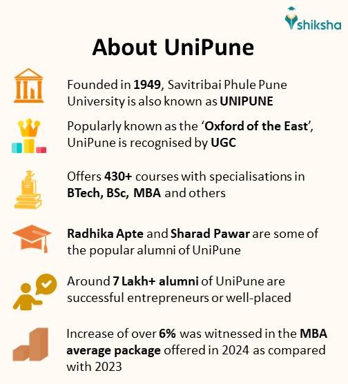 SPPU: Courses, Fees, Admission 2025, Placements, Rankings