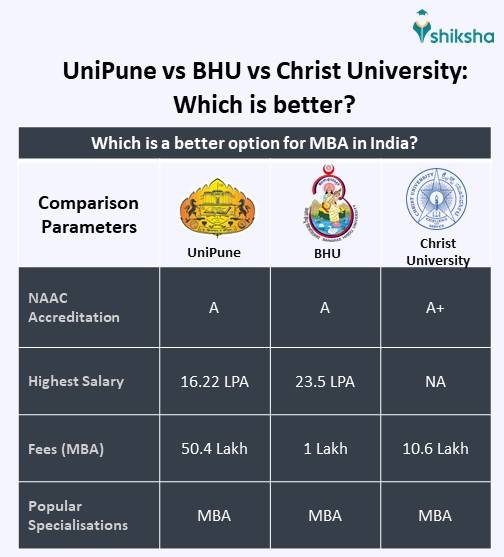 SPPU: Courses, Fees, Admission 2025, Placements, Rankings