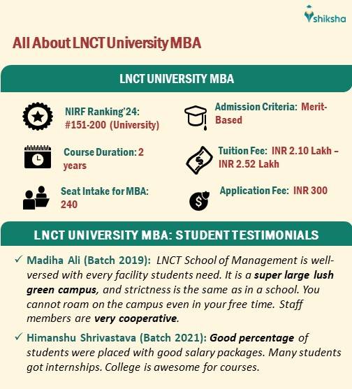 MBA at LNCT University: Course, Placements, Dates, Fee, Admission ...