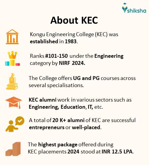 Kongu Engineering College: Courses, Fees, Admissions 2025, Placements ...