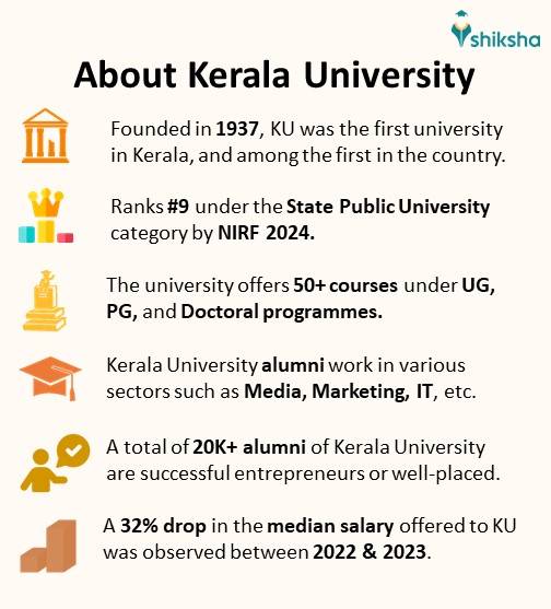 Kerala University: Admission 2025, Courses, Fees, Placements, Ranking