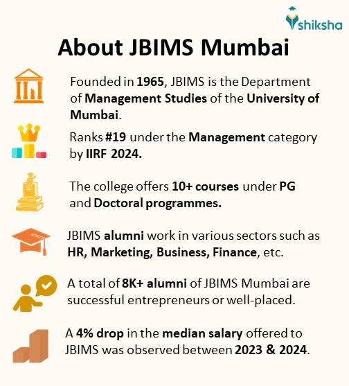 JBIMS Mumbai: Fees, Courses, Admission 2025, Placements, Scholarships ...