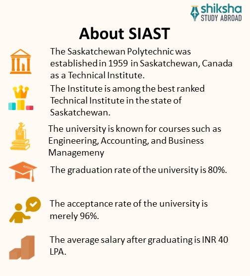 Saskatchewan Polytechnic (SIAST): Rankings, Courses, Fees