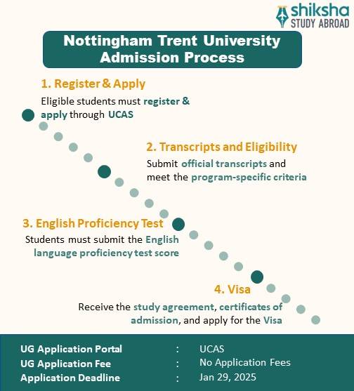 Nottingham Trent University : Rankings, Fees, Courses, Scholarships