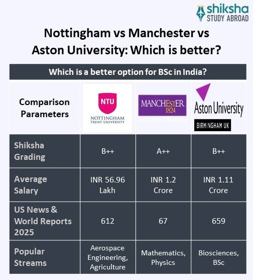 Nottingham Trent University (NTU): Rankings, Courses, Fees, Reviews