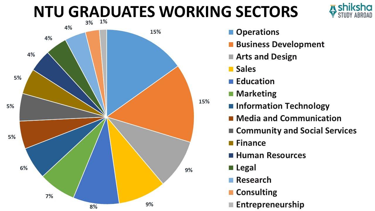 Nottingham Trent University (NTU): Rankings, Courses, Fees, Reviews
