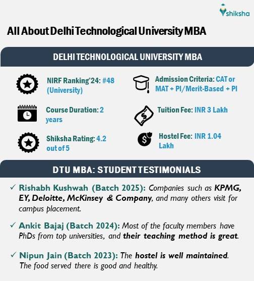 MBA at DTU: Course, Fee, Placement, Cutoff, Admission 2025, & Eligibility