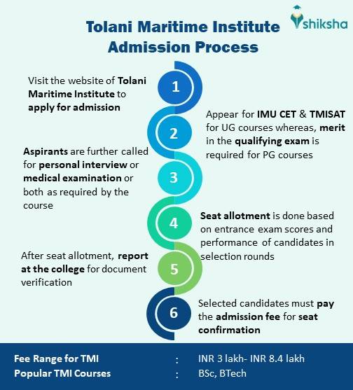 Tolani Maritime Institute Admission 2025: Courses, Fee, Eligibility ...