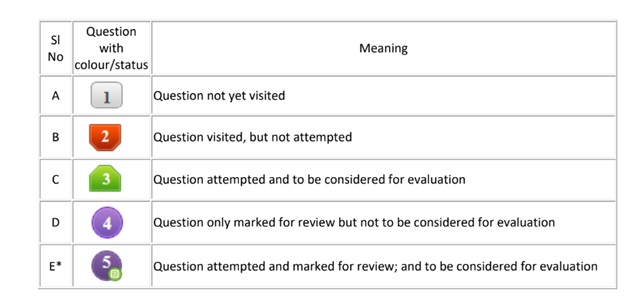 XAT 2025 Live Updates; Question Paper Analysis (Available), Answer Key ...