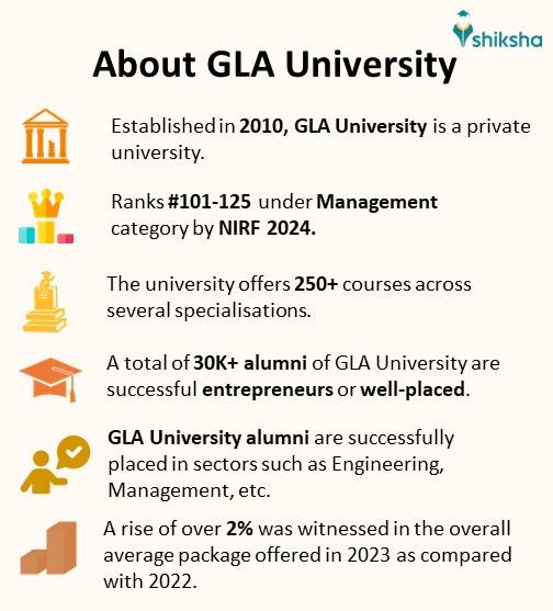 GLA University Mathura: Courses, Admission 2025, Fees, Placements, Rankings