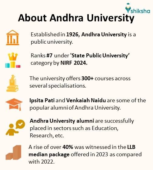 Andhra University Visakhapatnam: Courses, Fees, Admission 2025 ...