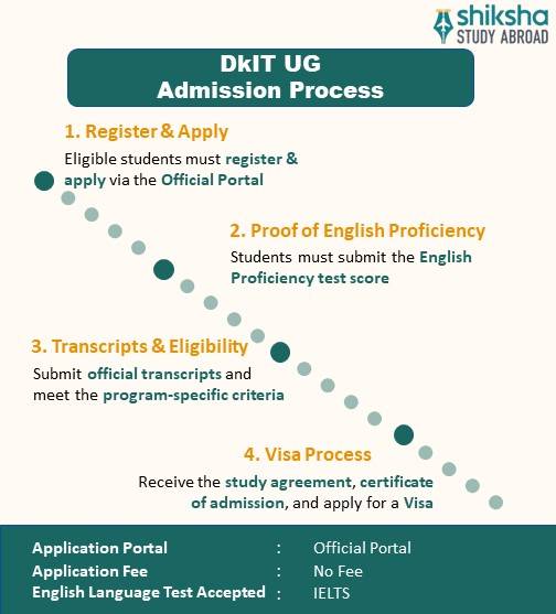 Dundalk Institute of Technology: Rankings, Fees, Admission 2026 ...