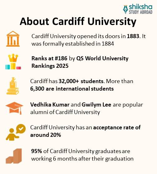 Cardiff University: Rankings, Courses, Fees