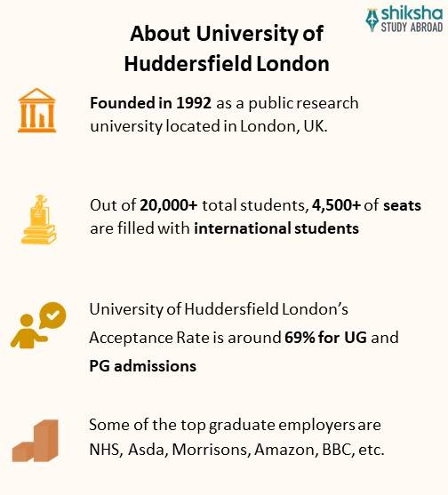 University of Huddersfield - London Campus: Overview, Fees, Rankings & Courses