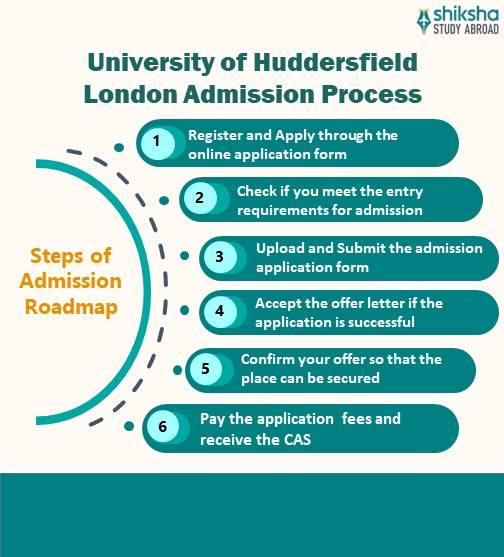 University of Huddersfield - London Campus: Overview, Fees, Rankings & Courses