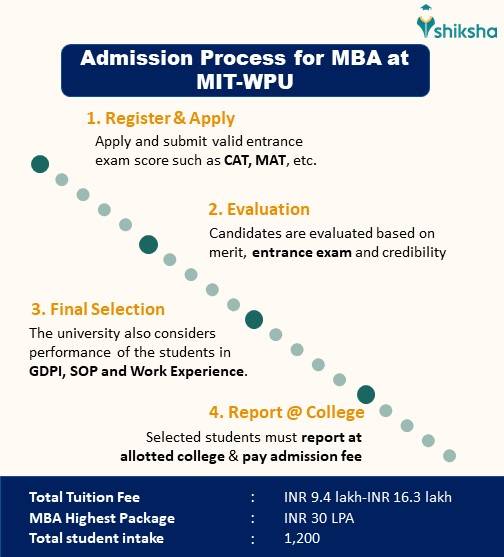 MIT-WPU Admission 2025 (Open): Fees, Eligibility, Dates, Selection Process